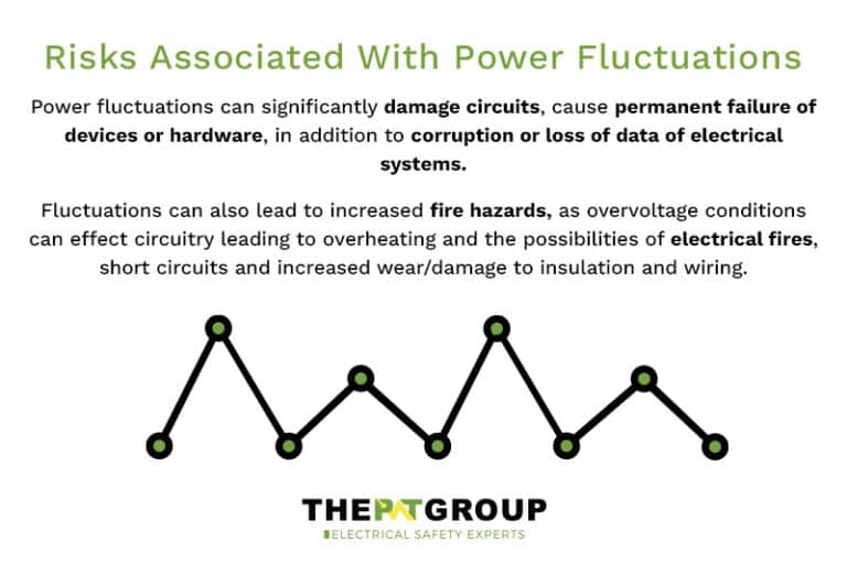 Power Fluctuations - Prevention is Better Than Cure | PAT Ireland